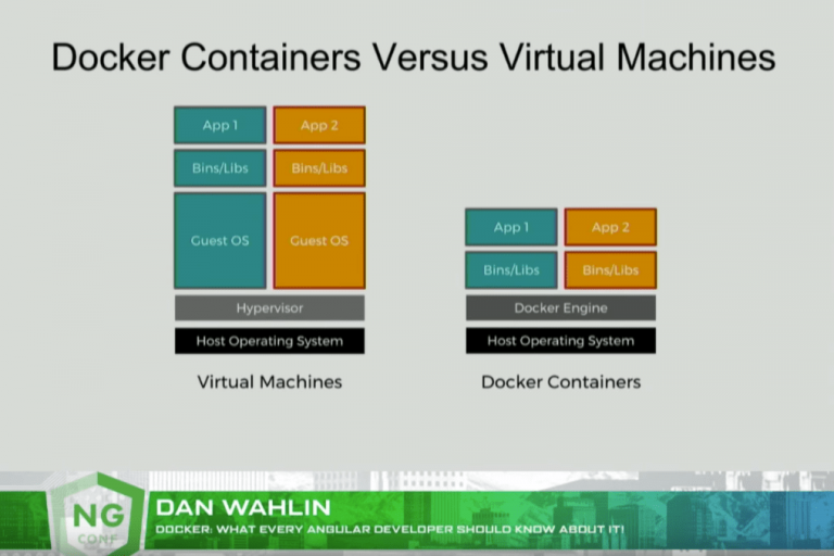 Docker - instalacija i pokretanje na Windows OS-u - Tomislav Stanković
